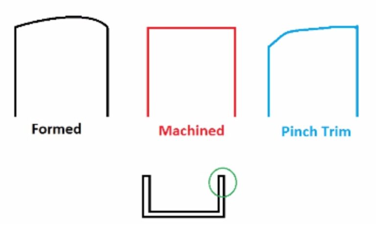 Explaining The Pinch Trim – Acro Metal Stamping